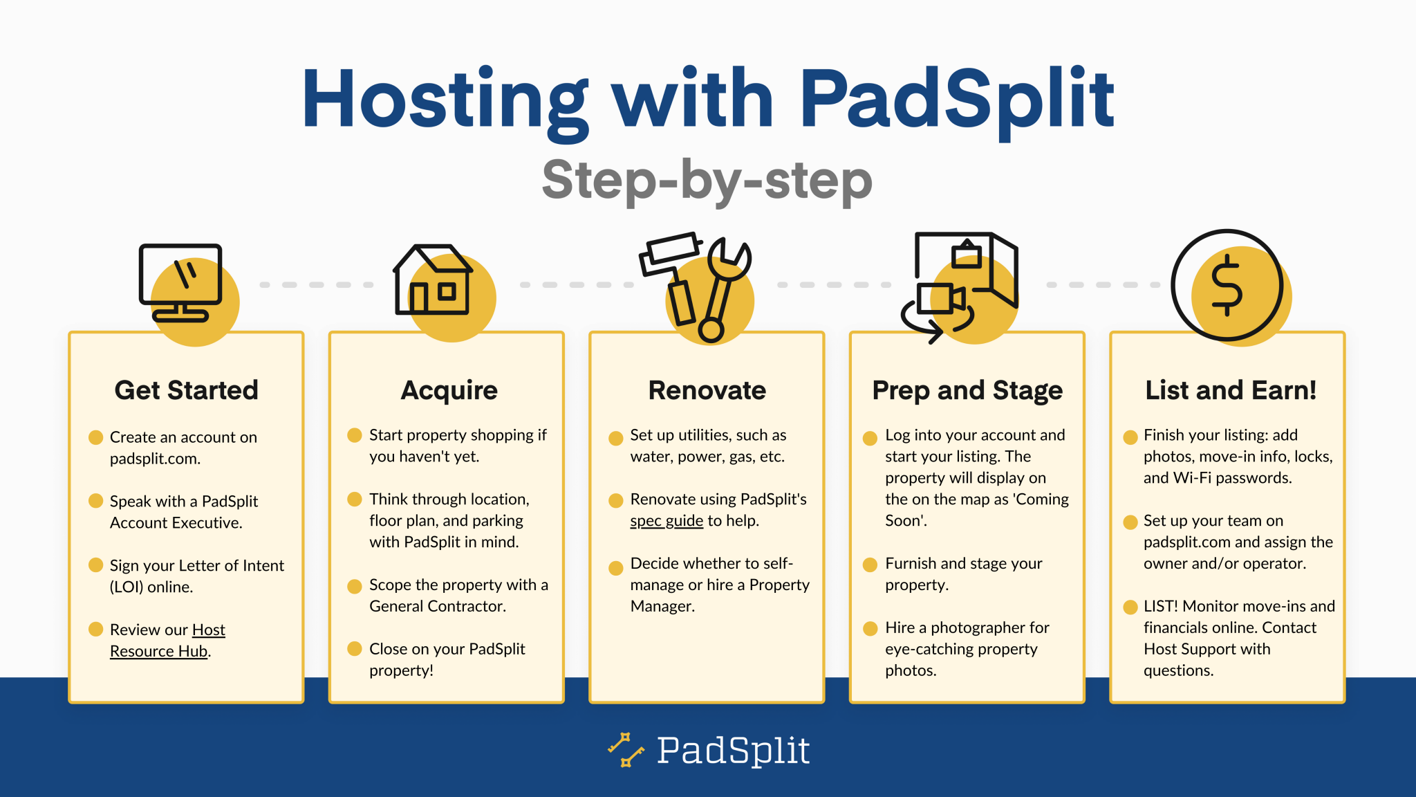 What is Coliving and Can It Increase Your Rental Income? PadSplit Review